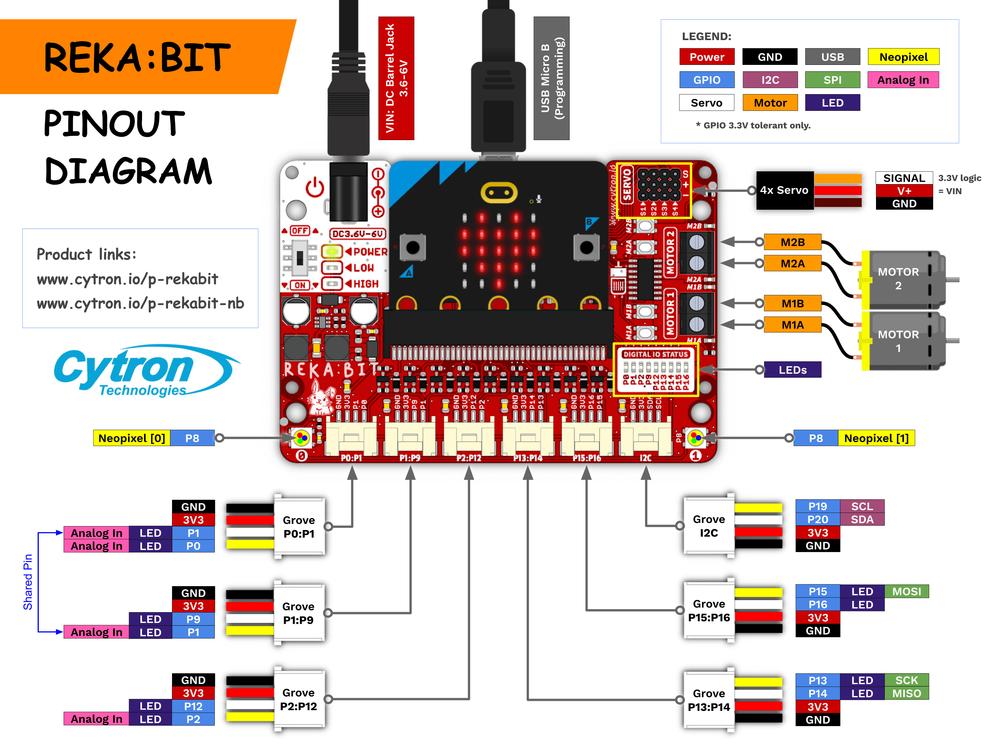 Cytron REKA:BIT with micro:bit V2 included - Opencircuit