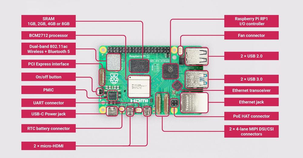 Raspberry Pi 5 8GB Opencircuit