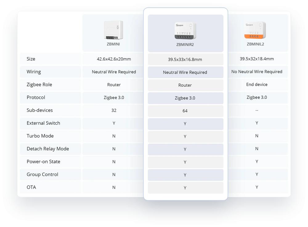 Itead SONOFF ZBMINI R2 Zigbee tweerichtings-slimme schakelaar - Opencircuit