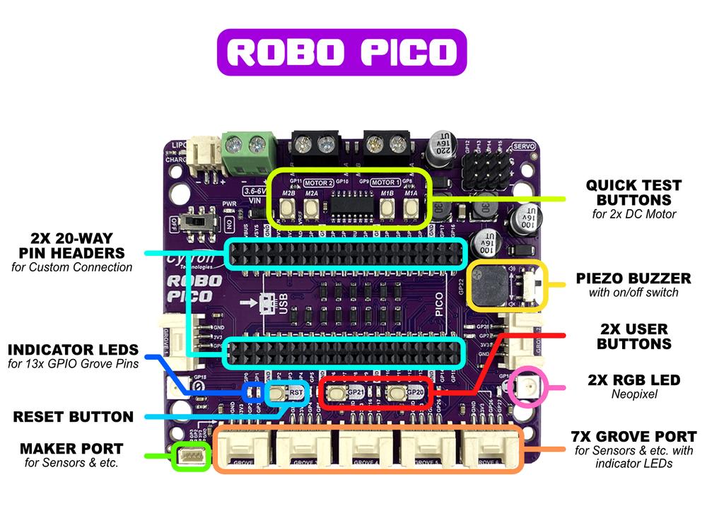 Robo Pico Simplifier La Robotique Pour Raspberry Pi Pico Pico W