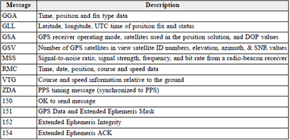 Nmea Format UPC 6000 DNV Approved NMEA Serial Line Splitter