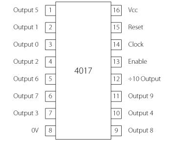 CD4017BC DecadeCounter - Opencircuit