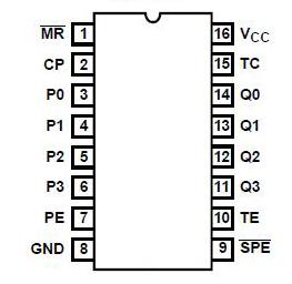 Opencircuit 74HC161 4-bittinen binaarilaskuri - 5 stukkia