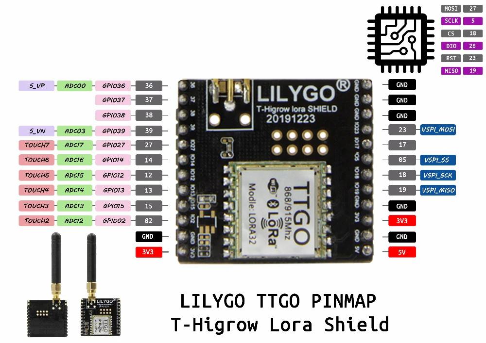 LILYGO® Escudo TTGO T-Higrow LoRa - 868MHz - Opencircuit
