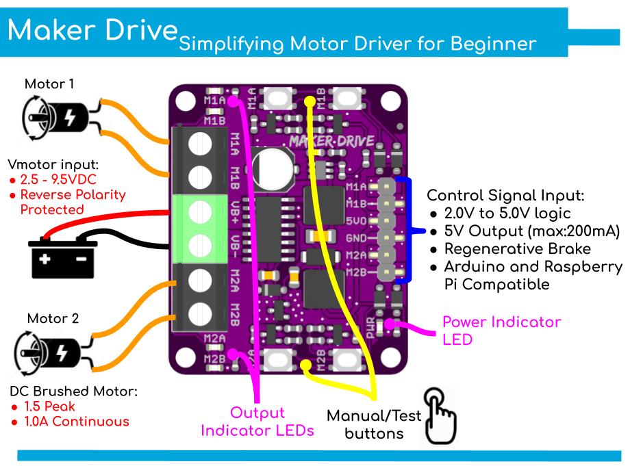 Maker Drive: semplificazione del driver del motore H-Bridge per ... Maker Drive: semplificazione del driver del motore H-Bridge per ...