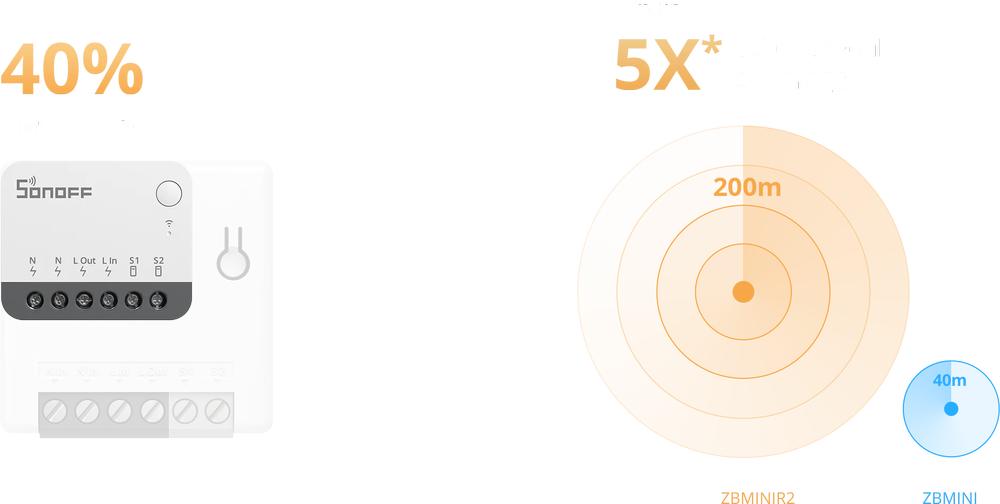 Itead SONOFF ZBMINI R2 Zigbee Interruttore intelligente bidirezionale ...