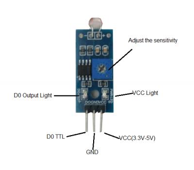 Opencircuit Photosensitive switch module