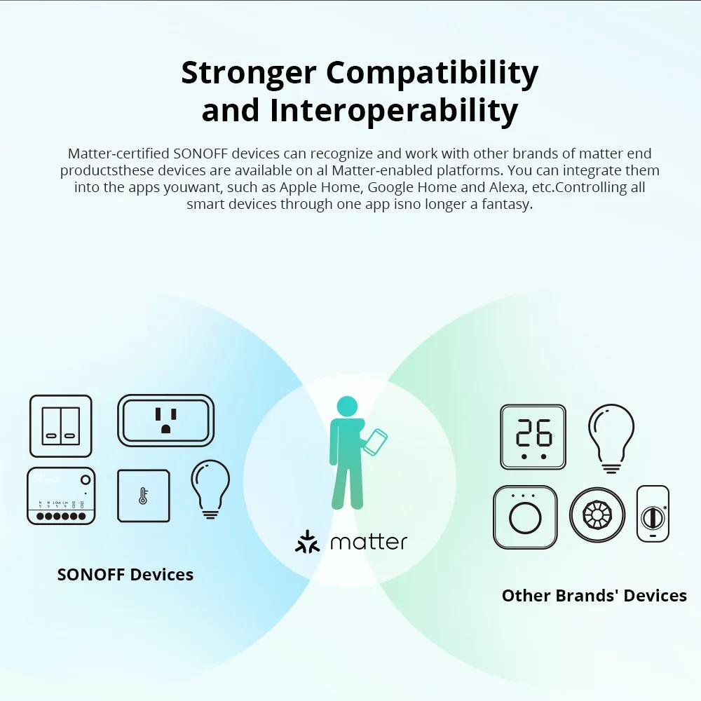 Itead SONOFF MINI Extreme Wi-Fi Smart Switch (Matter-enabled) - Opencircuit