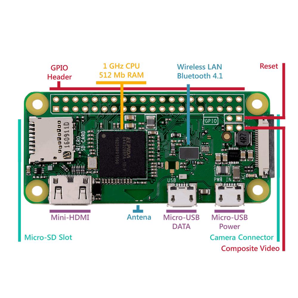 Raspberry Pi Zéro W - Opencircuit