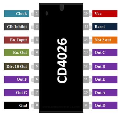 Opencircuit CD4026 7-segment Counter - 5pcs