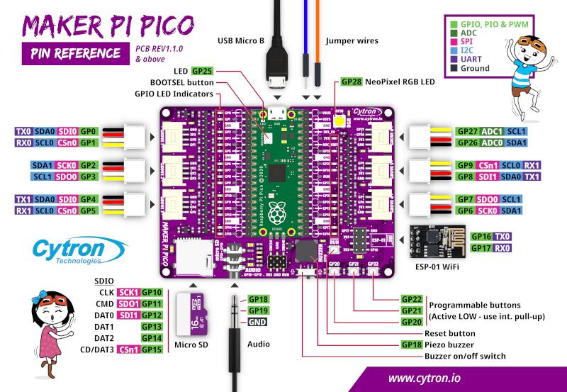 Maker Pi Pico Simplifying Raspberry Pi Pico For Beginners Opencircuit