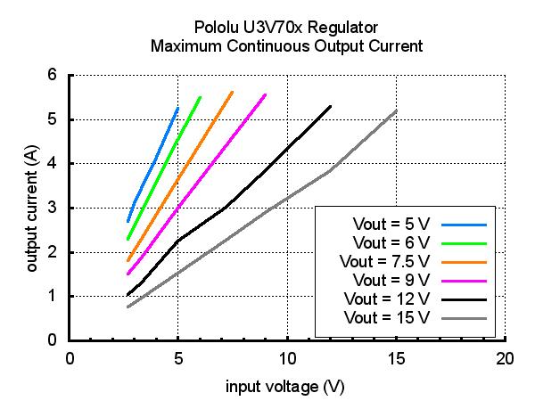 Pololu 5V Step-Up Voltage Regulator U3V70F5 - Opencircuit