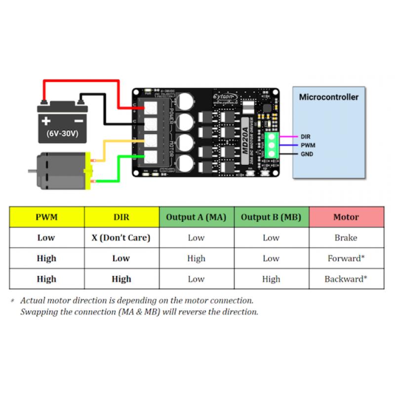 Cytron 20Amp 6V-30V DC Motor Driver - Opencircuit