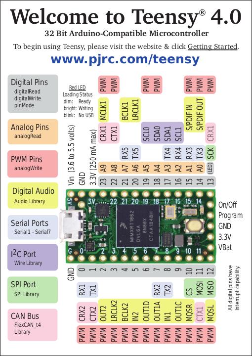 PJRC Teensy 4.0 - Opencircuit