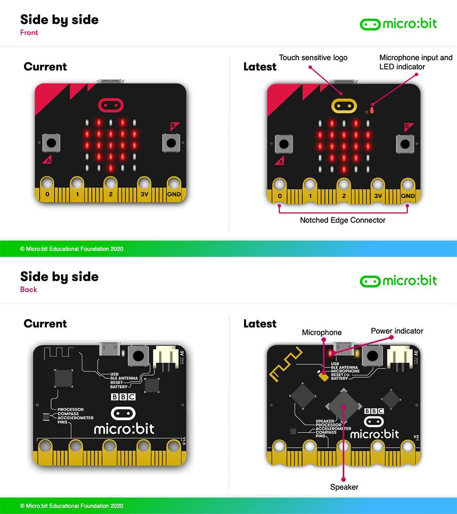 BBC Micro:bit v2 - Opencircuit