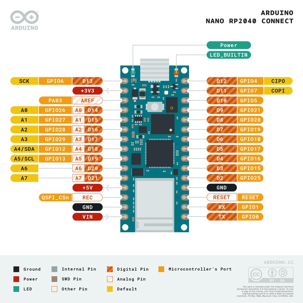 Arduino Nano RP2040 Connect - met gemonteerde headers - Opencircuit