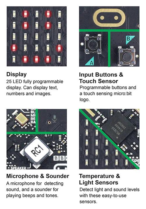 BBC micro:bit v2.21 - Opencircuit