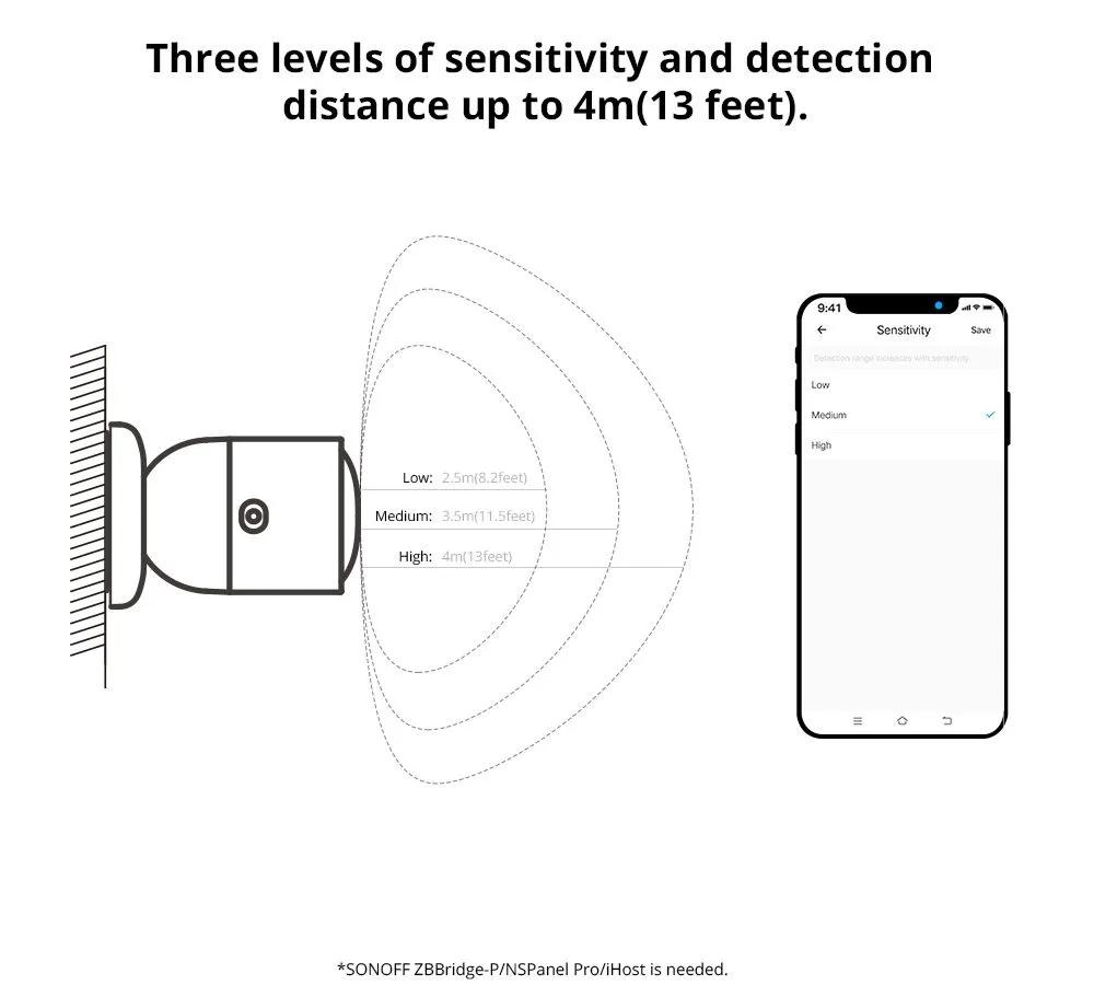Itead SONOFF Zigbee Human Presence Sensor | SNZB-06P - Opencircuit