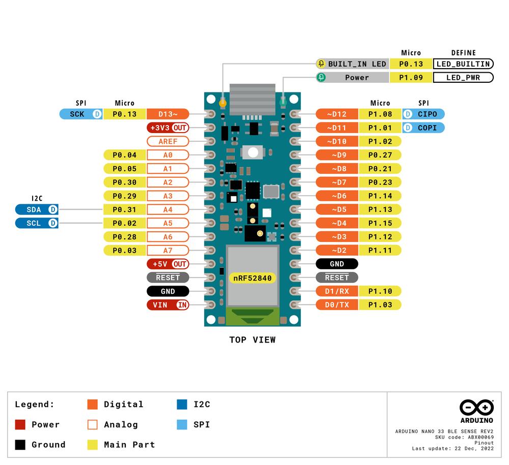 Arduino Nano 33 Ble Sense Rev2 With Presoldered Headers Opencircuit