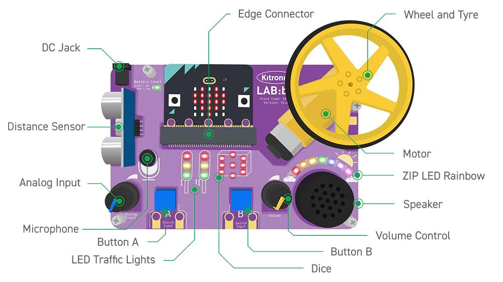 Kitronik LAB:bit plateforme éducative pour BBC Micro:bit - Opencircuit