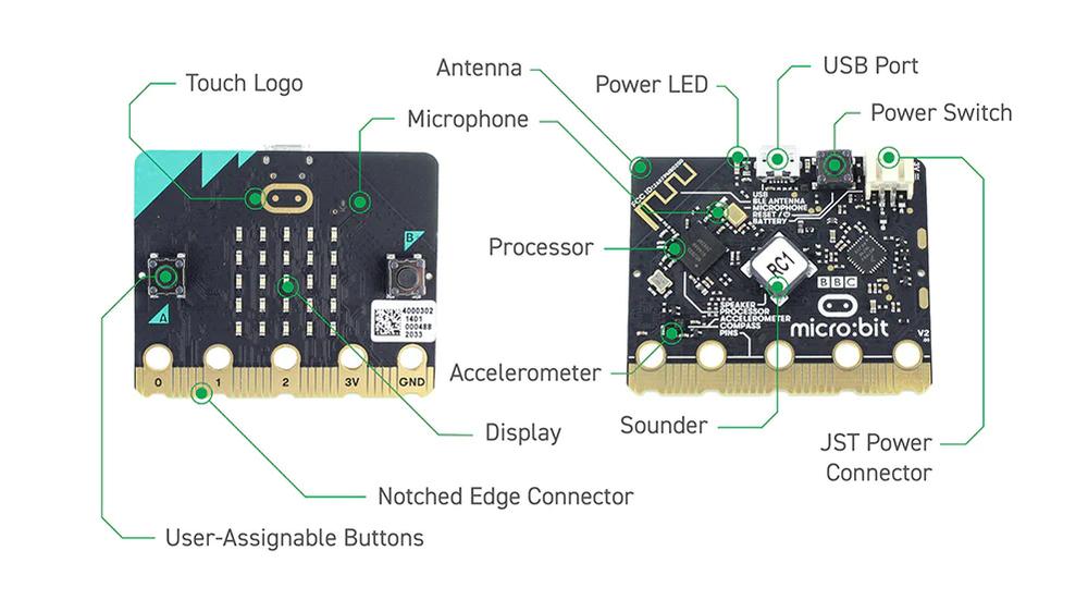 BBC micro:bit v2.21 - Opencircuit