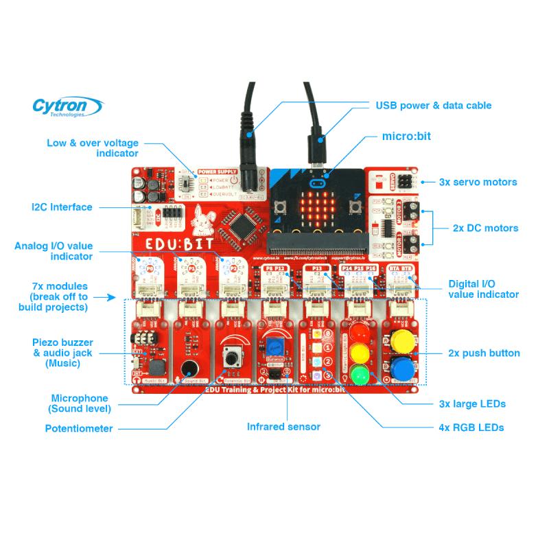 EDU:BIT avec Micro:bit V2 inclus - Opencircuit