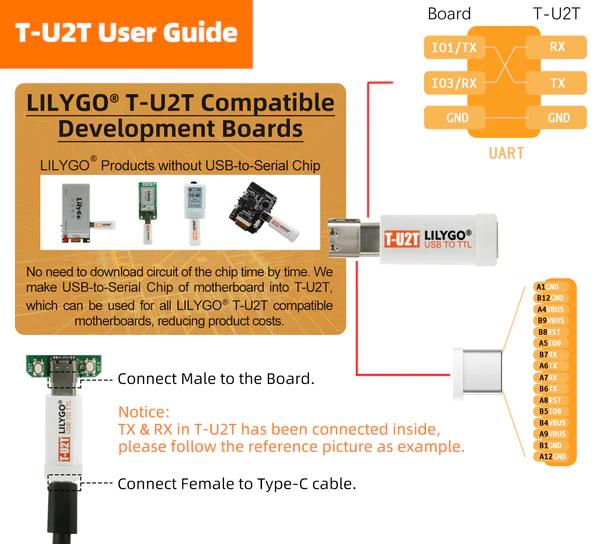 LILYGO® LilyGO TTGO T-U2T - Convertidor USB -C a serie - Opencircuit