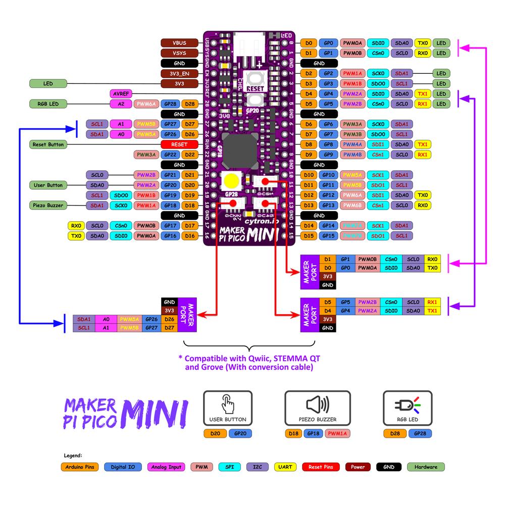 Maker Pi Pico Mini Förlödd Pico Opencircuit